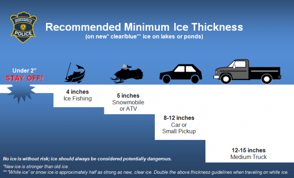 Recommended Minimum Ice Thickness | THE LAKE 940